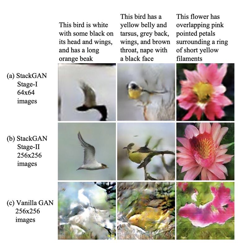 Generative Adversarial Nets (GAN) — Викиконспекты