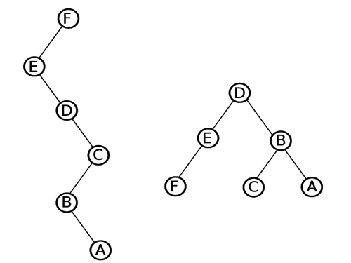 Link-Cut Tree — Викиконспекты