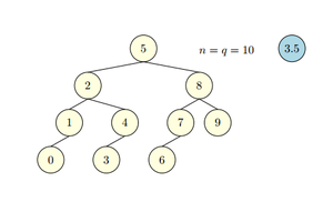 Scapegoat Tree — Викиконспекты